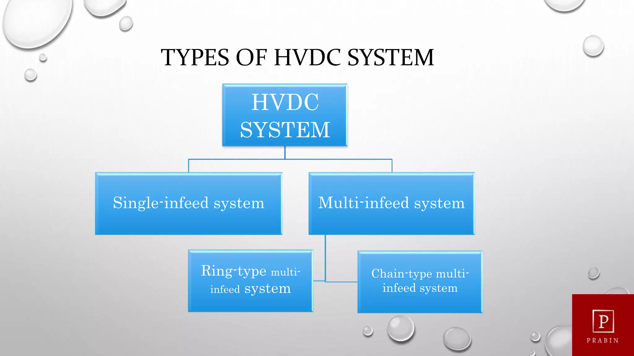 Voltage and Power Stability of HVDC-2018 | PPTX