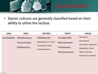 Starter Culture | PPTX