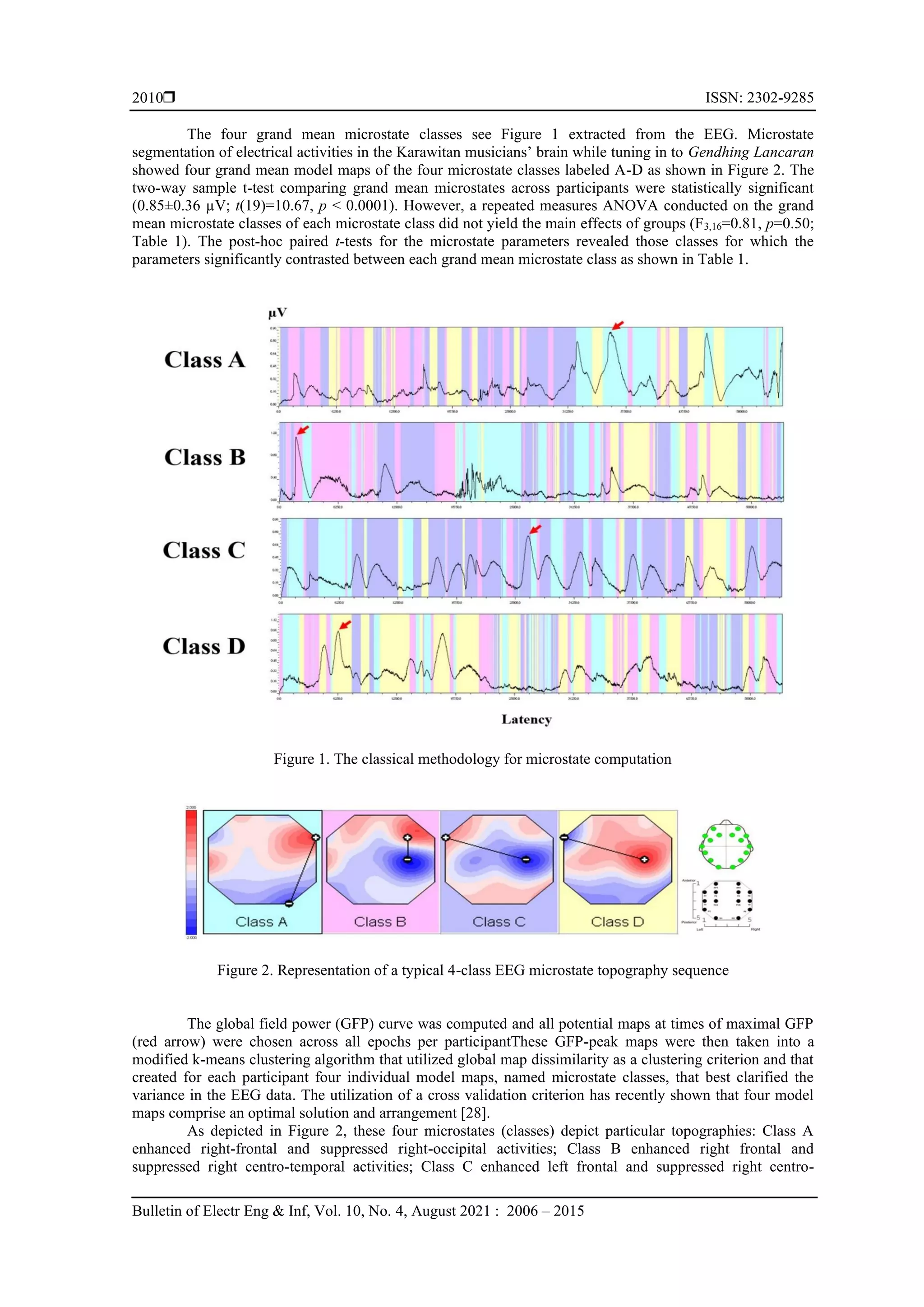 Keyseg: adaptive segmentation for spontaneous electroencephalography map series into spatially ...
