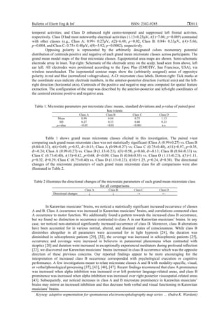 Keyseg: adaptive segmentation for spontaneous electroencephalography ...