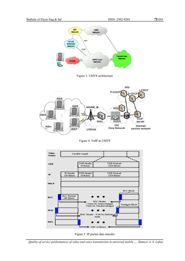 Quality of service performances of video and voice transmission in ...