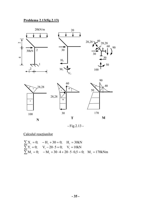 29315314 structuri-static-determinate-aplicatii | PDF