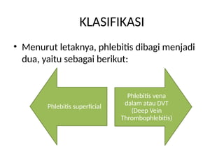 POWER POINT PHLEBITIS EDUKASI DAN TANDA PHLEBITIS | PPTX