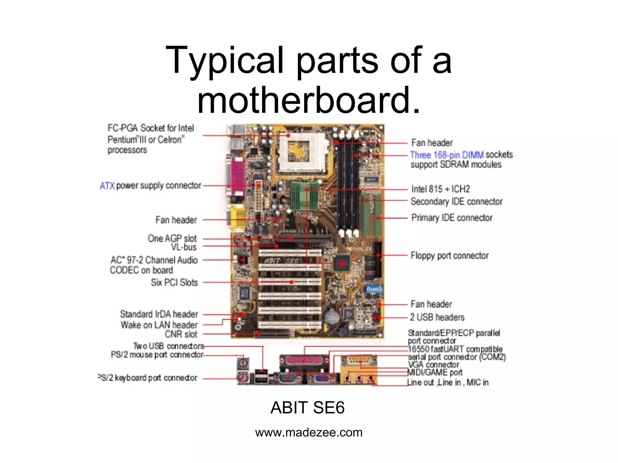 Basic Computer Operation and Troubleshooting | PPT