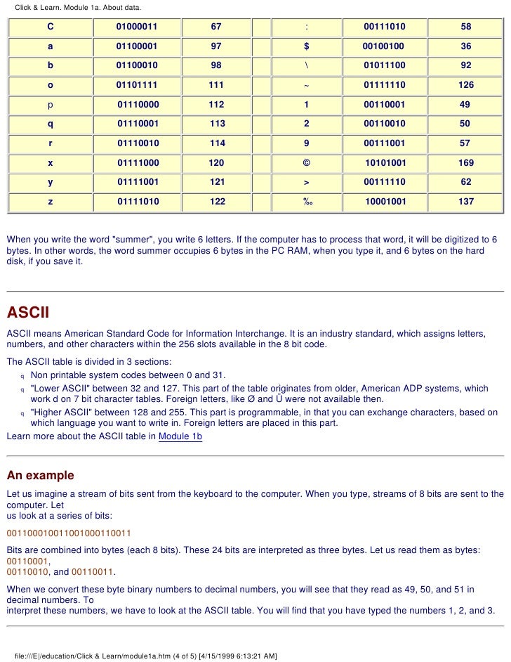 A complete illustrated guide to the pc hardware