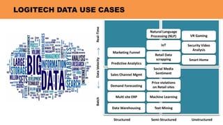 Logitech - LOGITECH ACCELERATES CLOUD ANALYTICS USING DATA ...