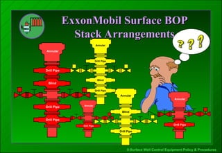 Surface Equipment Policy Procedures safe | PPT