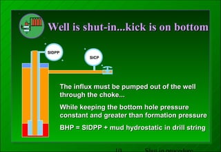 Automatic 293548330-03-Shut-In-Procedure.pdf