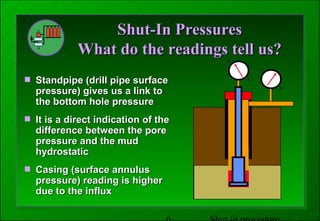 Automatic 293548330-03-Shut-In-Procedure.pdf