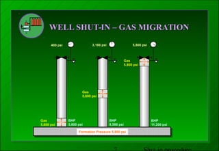 Automatic 293548330-03-Shut-In-Procedure.pdf