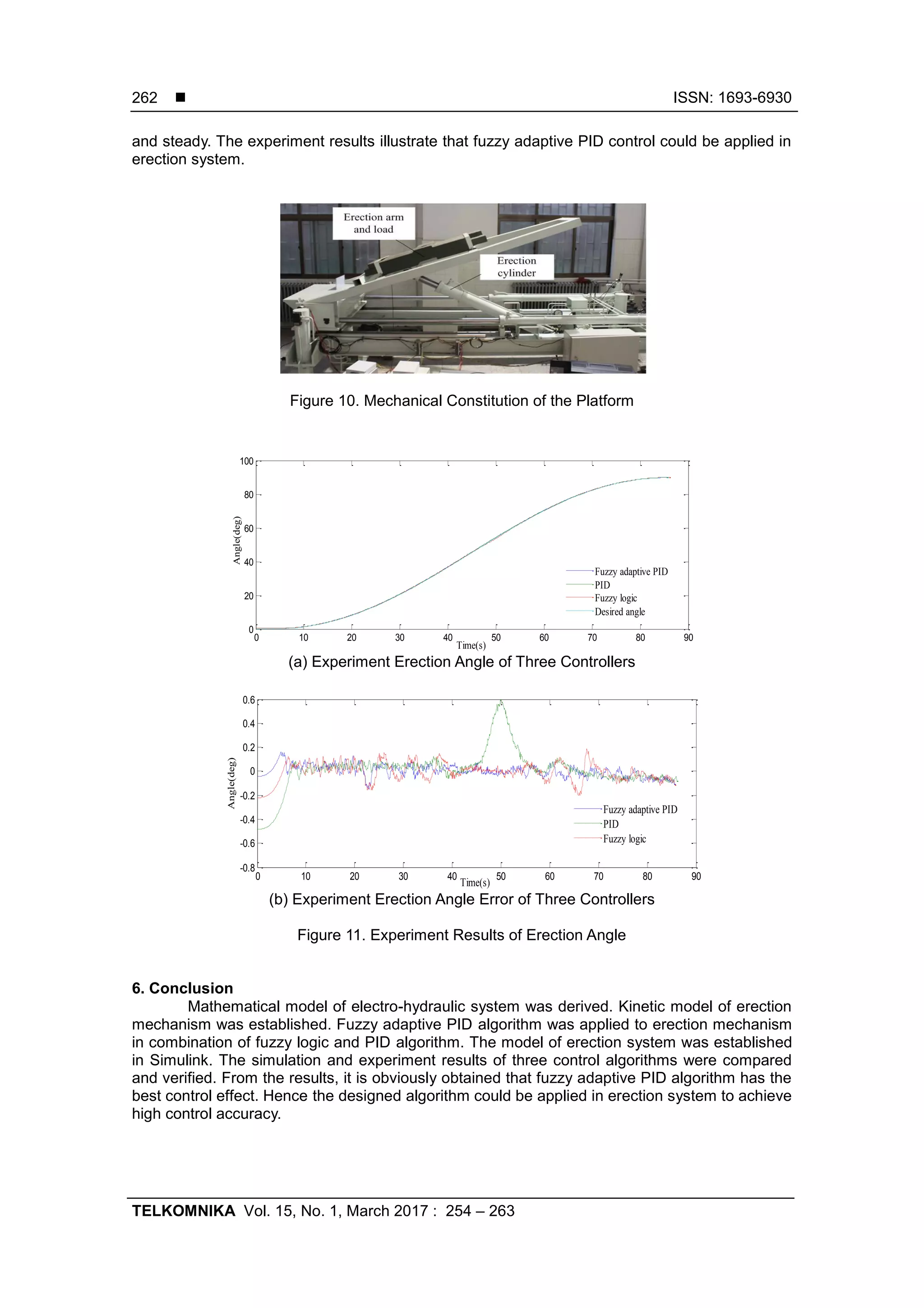 Mathematical Modeling and Fuzzy Adaptive PID Control of Erection ...