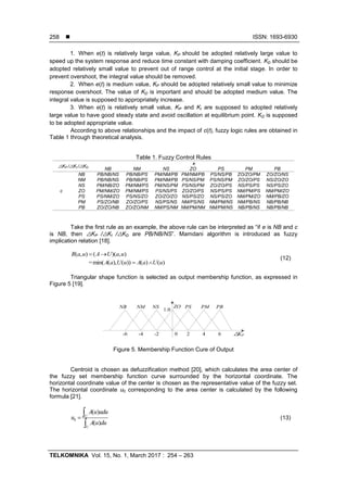 Mathematical Modeling and Fuzzy Adaptive PID Control of Erection Mechanism | PDF