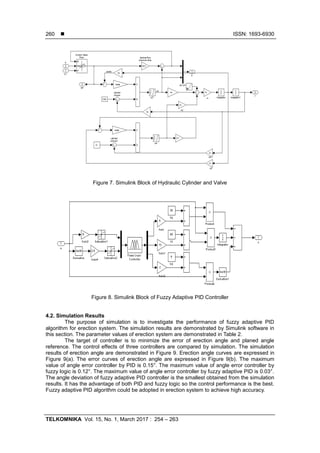 Mathematical Modeling and Fuzzy Adaptive PID Control of Erection Mechanism | PDF