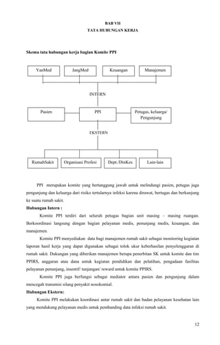 pedoman pengorganisasian ppi | DOC