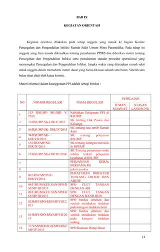 pedoman pengorganisasian ppi | DOC