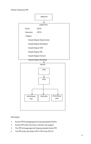 pedoman pengorganisasian ppi | DOC