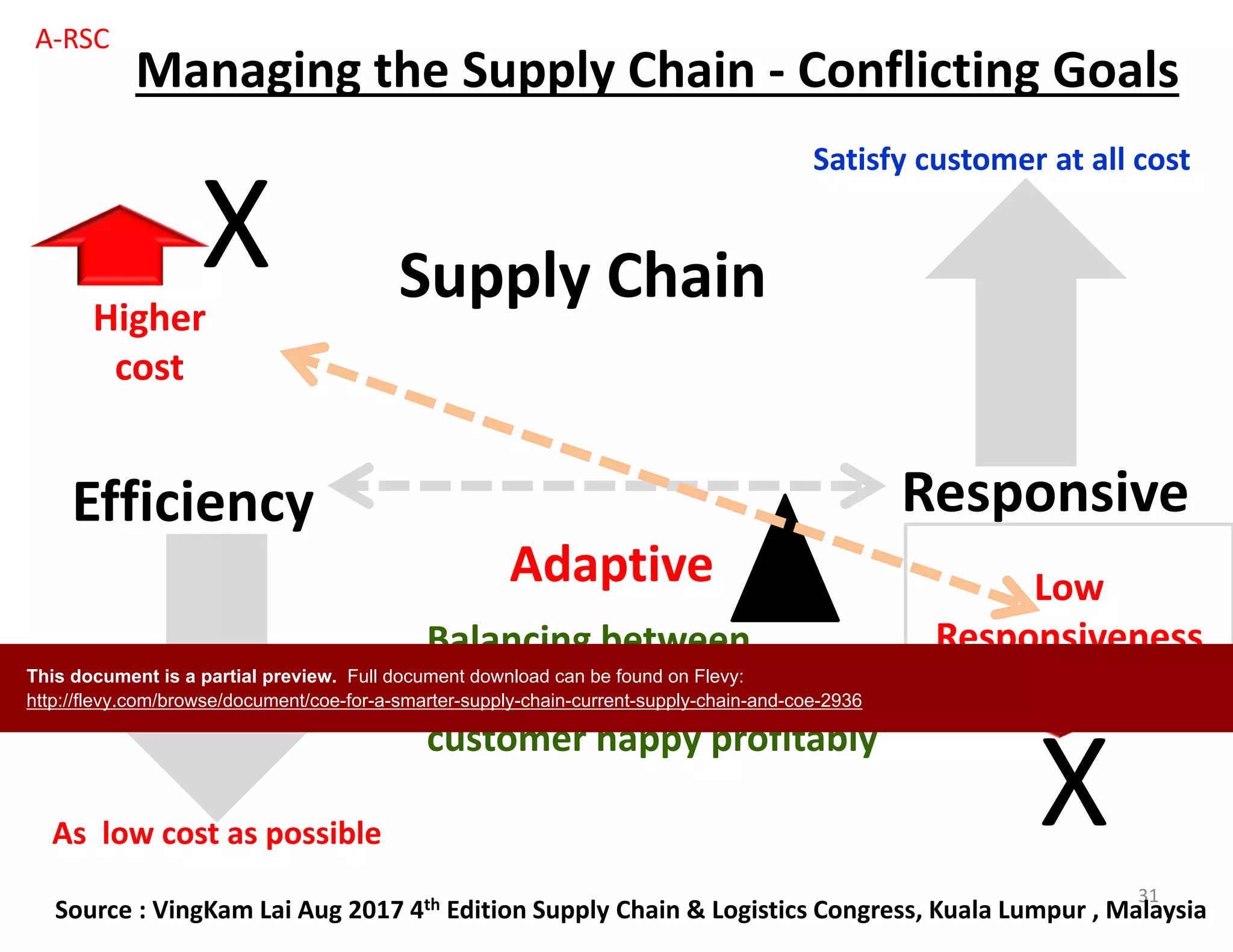 CoE for a Smarter Supply Chain - Current Supply Chain | PPT | Free Download