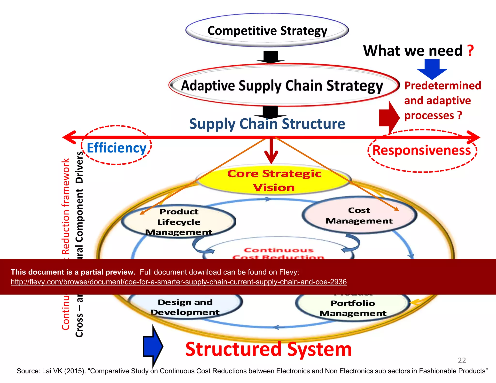 CoE for a Smarter Supply Chain - Current Supply Chain | PPT