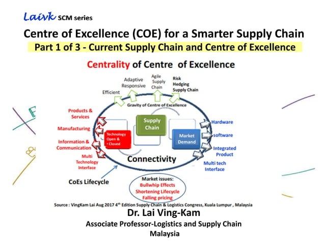 CoE for a Smarter Supply Chain - Current Supply Chain | PPT