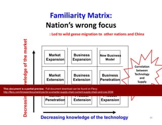CoE for a Smarter Supply Chain - Current Supply Chain | PPT