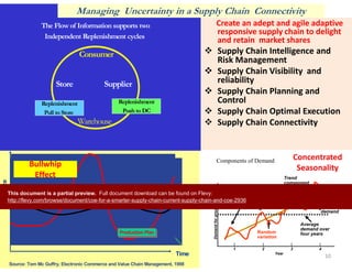 CoE for a Smarter Supply Chain - Current Supply Chain | PPT