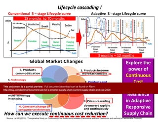 CoE for a Smarter Supply Chain - Current Supply Chain | PDF