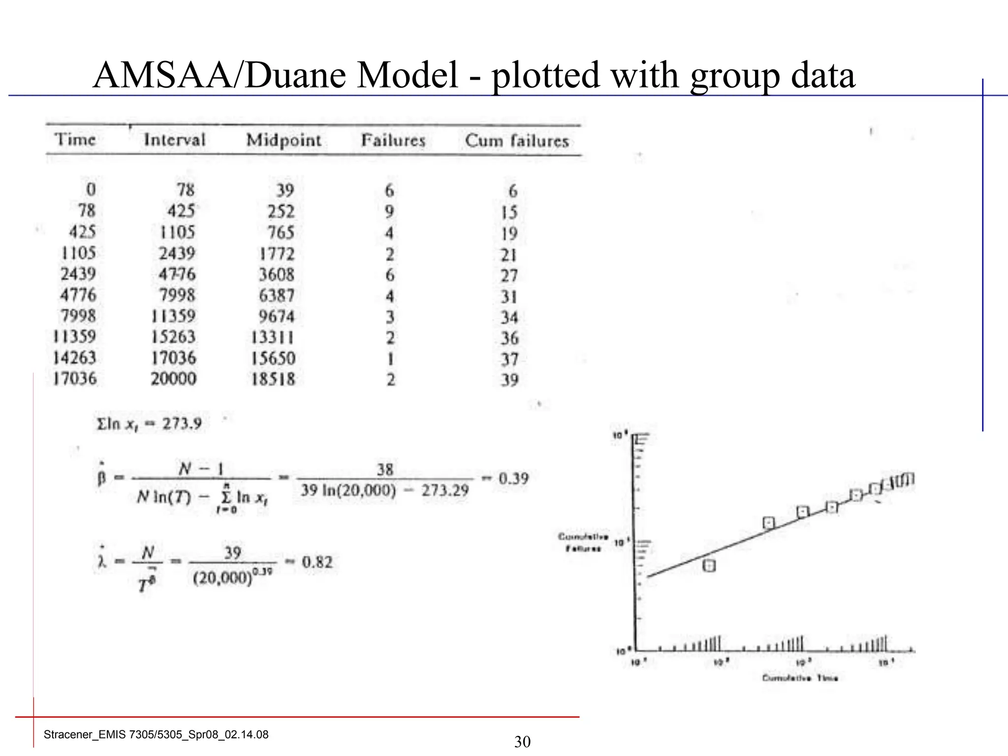 293749024-Reliability-Growth.ppt