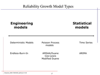 293749024-Reliability-Growth.ppt