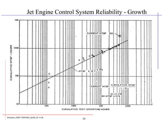 293749024-Reliability-Growth.ppt