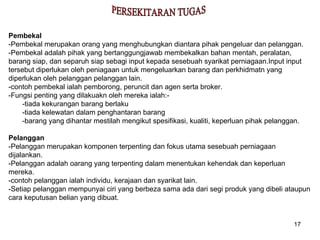 perniagaan-dan-persekitarannya | PPT