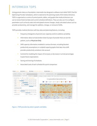 TOPS whitepaper - IMX | PDF