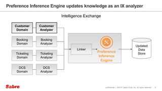 InferringCustomerPreferences3A-FinalPresentation | PPTX