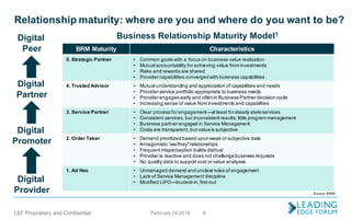 Leading Edge Forum - BRMI Presentation | PDF