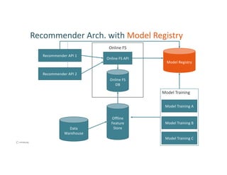 Productionizing Machine Learning in Our Health and Wellness Marketplace ...