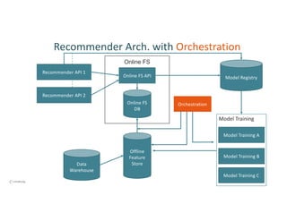 Productionizing Machine Learning in Our Health and Wellness Marketplace ...