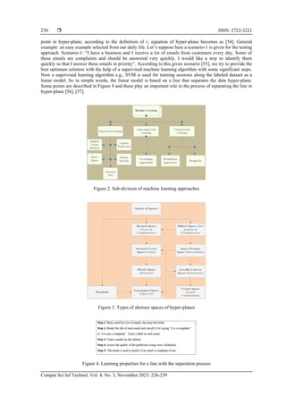 Generalization of linear and non-linear support vector machine in ...