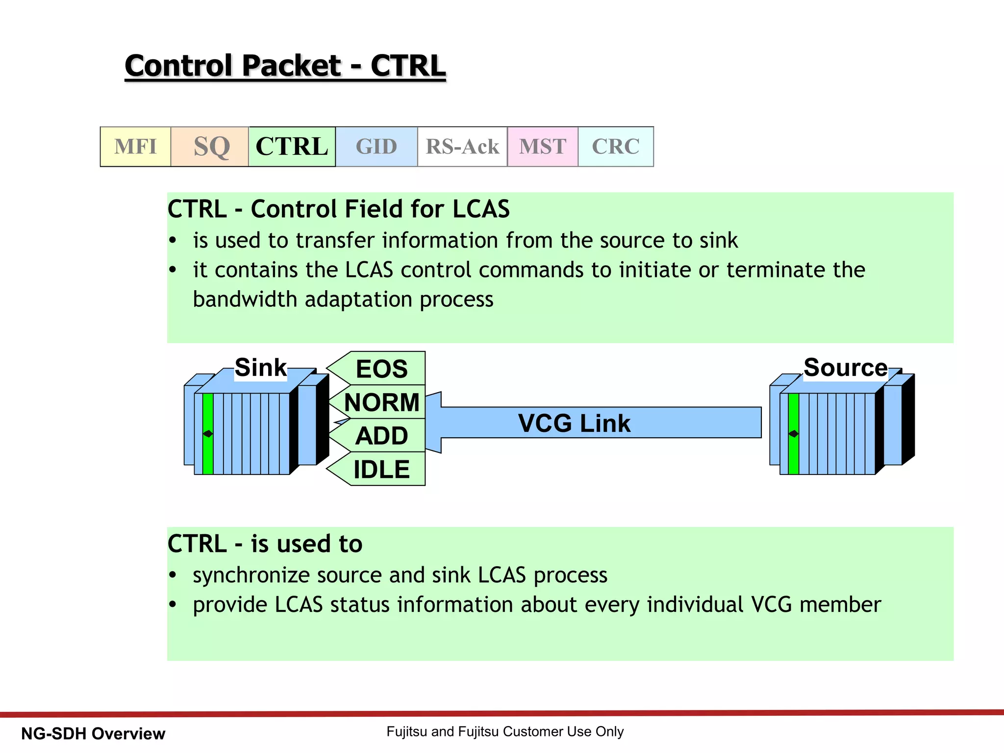 29422920 overview-of-ng-sdh | PPT