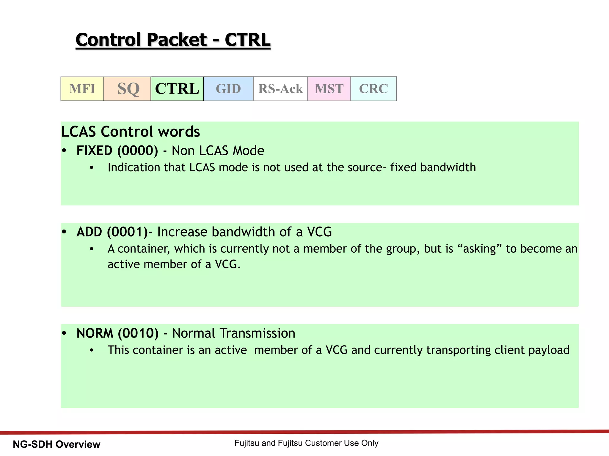 29422920 overview-of-ng-sdh | PPT