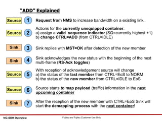 29422920 overview-of-ng-sdh | PPT