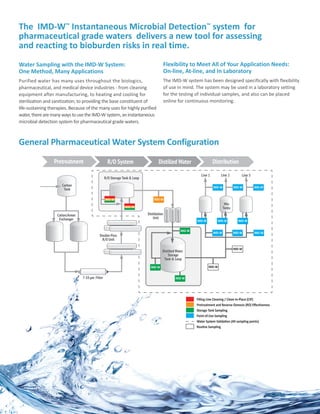 IMD-Water Brochure_October 2014 | PDF