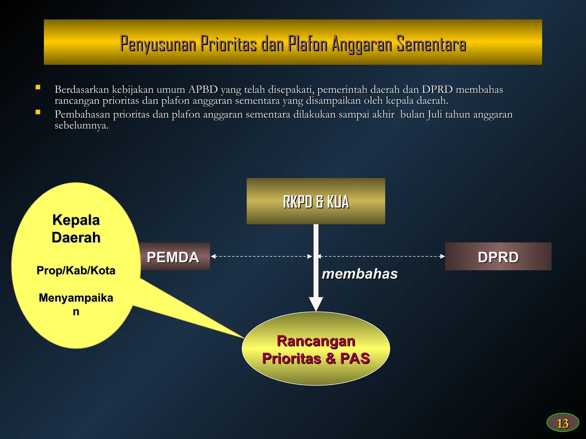 294335742-Penyusunan-KUA-PPAS-RKA-SKPD.ppt