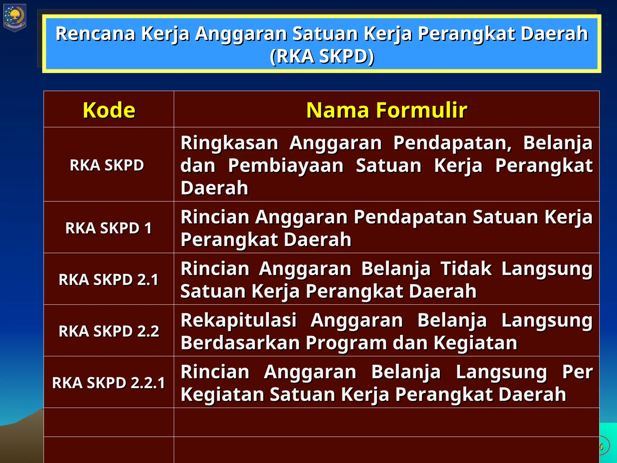 294335742-Penyusunan-KUA-PPAS-RKA-SKPD.ppt