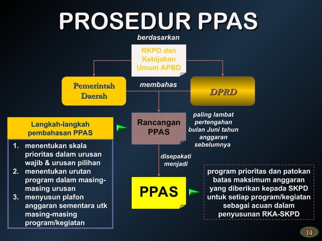294335742-Penyusunan-KUA-PPAS-RKA-SKPD.ppt