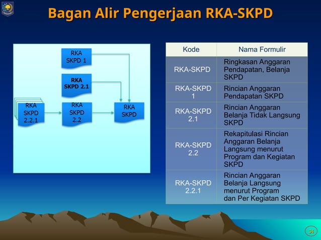 294335742-Penyusunan-KUA-PPAS-RKA-SKPD.ppt