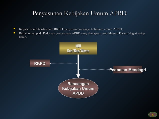 294335742-Penyusunan-KUA-PPAS-RKA-SKPD.ppt