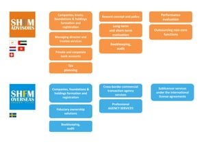 CY_SubstanceSolutions | PPT