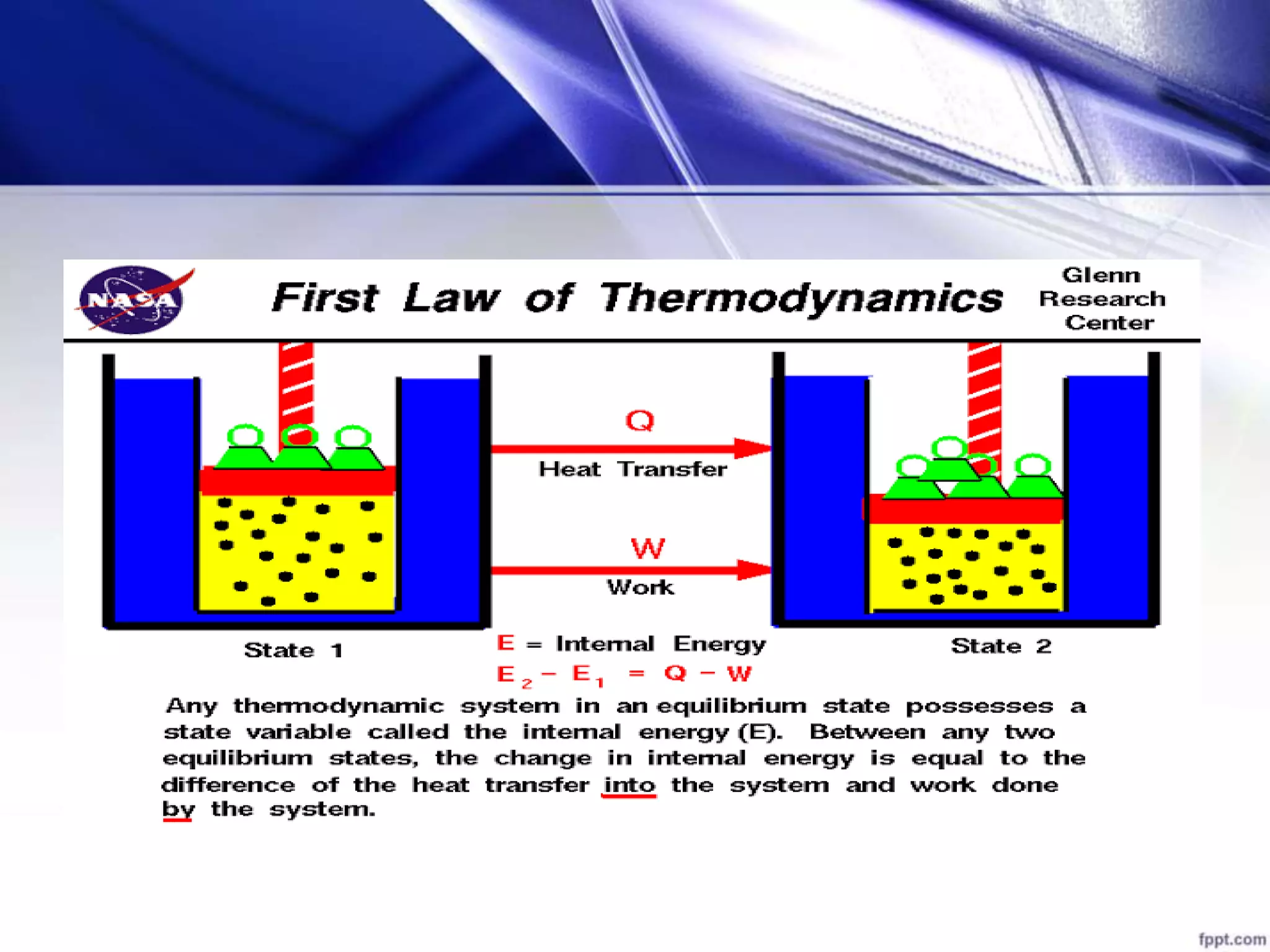 First law of thermodynamics | PPTX