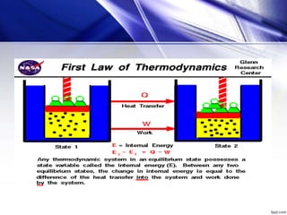 First law of thermodynamics | PPT