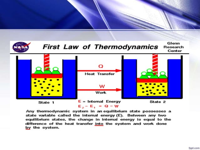 First law of thermodynamics | PPT