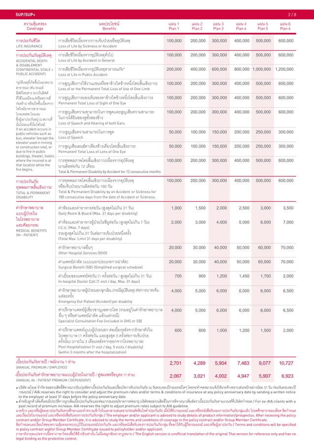 5up พนักงาน 5 19 คน | PDF